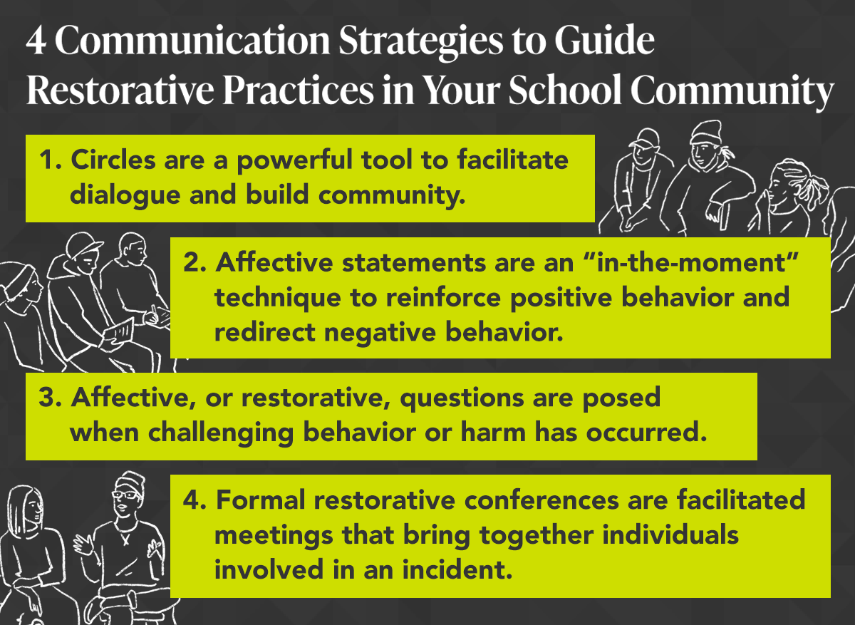 How restorative practices are transforming Baltimore City Public Schools – and where to start in ...